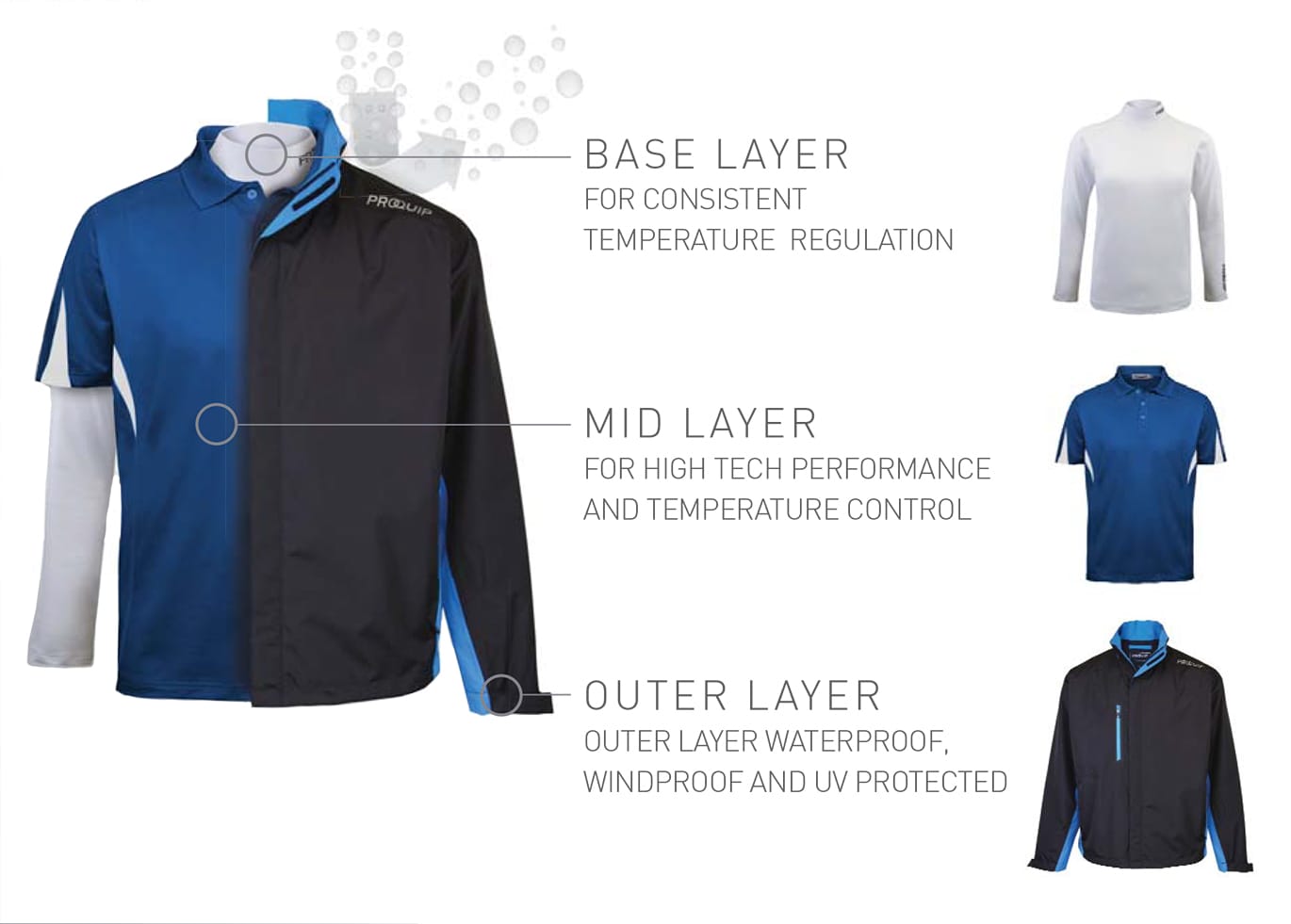 ProQuip Technology | Leaders in Lightweight Weatherwear | Golf Gear